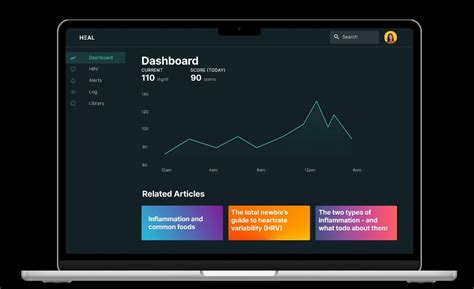 Shahid Amin On Linkedin Uidesign Figma Dashboarddesign Uiux Designpractice 11 Comments