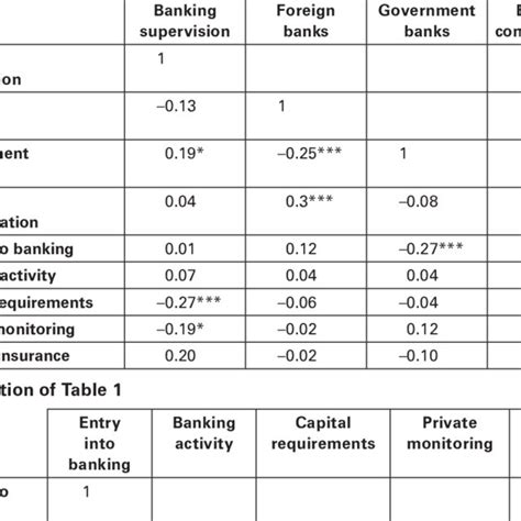 Correlation Among Banking Sector Features Download Table