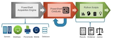 Глава 1 Введение в Powershell для расследования Powershell и Python