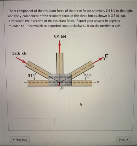 Solved The X Component Of The Resultant Force Of The Three Chegg Com