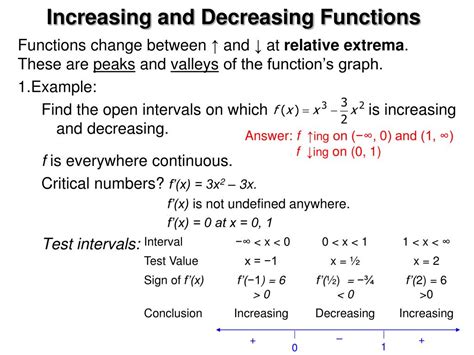Ppt Chapter 3 Applications Of Differentiation Powerpoint Presentation Id 1720296