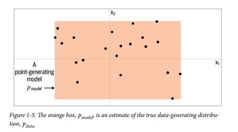 generative modelling an intro to generative deep learning by vaibhav