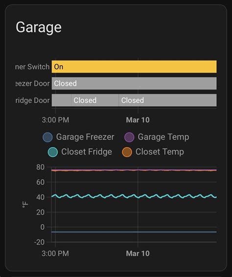 Sensors Appearing In Every Card After 2023 3 3 Update Frontend Home Assistant Community