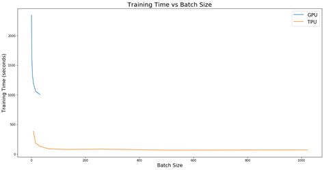 Mphasis Tpu Versus Gpu Cost Comparison Considerations In Choosing