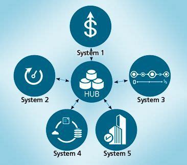 How To Use Workflow To Achieve Business Integration In Manufacturing Operations