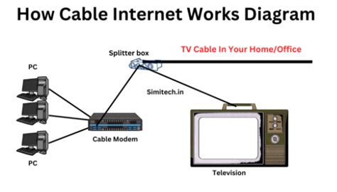 What Is An Internet Service Provider ISP Types Services SimiTech