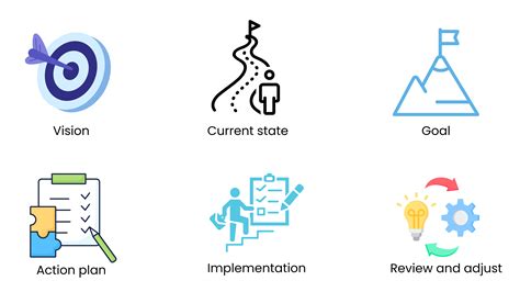 Pillars Of An Effective Ai Strategy Theory