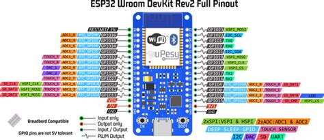 Upesy Esp32 Wroom Devkit Board