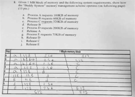 solved 8 given 1 mb block of memory and the following