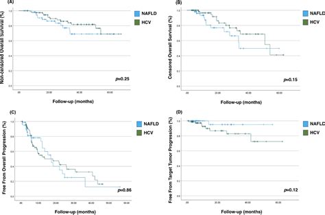 Table 1 From Outcomes Of Radiation Segmentectomy For Hepatocellular Carcinoma In Patients With