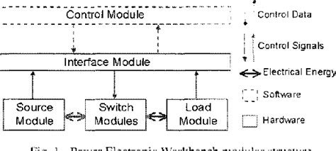 Figure 1 From Design And Implementation Of A Power Electronic Remote