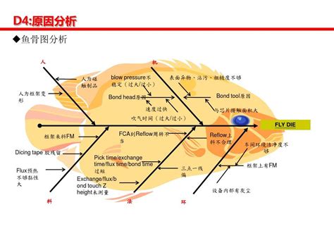 鱼骨图 word文档在线阅读与下载 免费文档
