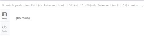 Neo4j No Path Returned When Too Much Hops Stack Overflow