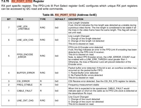 DS UB Q FPD Link III Frame Sequence Errors Monitoring Interface Forum Interface TI
