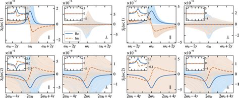 real solid lines and imaginary dashed lines parts of the mqc
