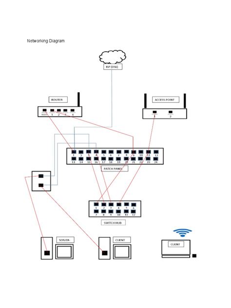 Networking Diagram Pdf