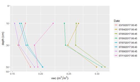 ggplot2 add posixct timestamp legend in r stack overflow