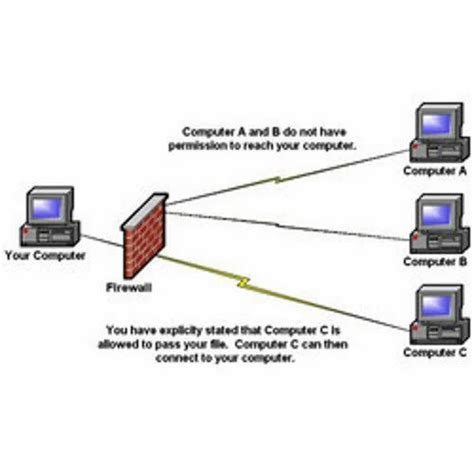 Firewall Computer Hardware At Rs 5000 Hardware Devices In Noida ID 9575239873
