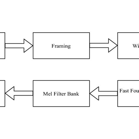 Generalized Block Diagram Of The Proposed Method Download Scientific