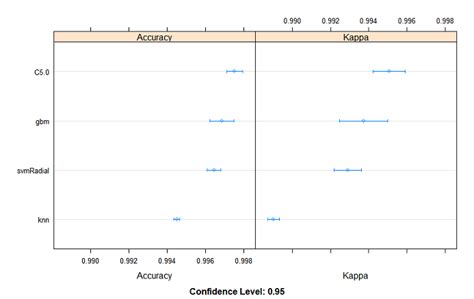 Github Damar Code Ground Classification Of Point Cloud Using Comparative Machine Learning Models R