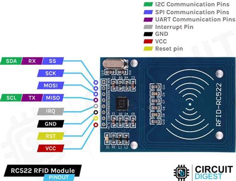 Understanding Arduino Pinout A Detailed Explanation