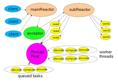 Muduo 源码剖析 编程沉思录