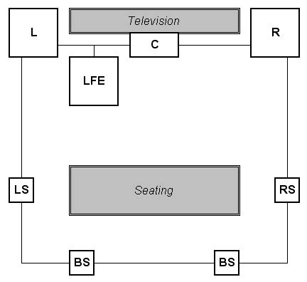 What Means Surround Afterdawn