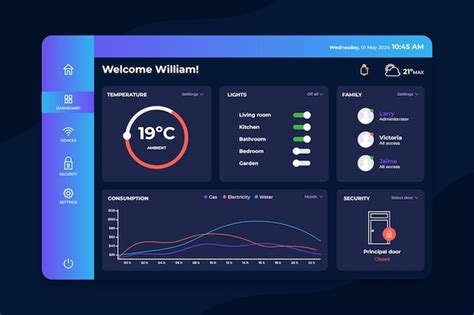 premium vector smart ui dashboard template and elements