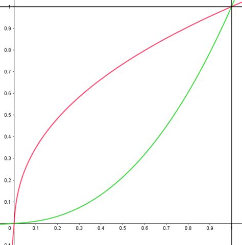 Color Conversion For Ws2812 Xy To Rgb · Issue 9 · Diyhuelights · Github
