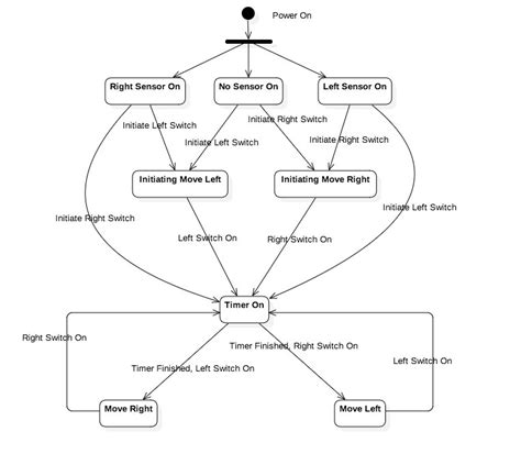 Incubator Controller Hackaday Io