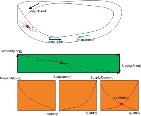 The Order Submission As Time Series Data In Complex Projective Space Download Scientific Diagram