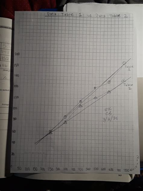 Solved BY USING EXCEL TURN THE DATA FROM DATA TABLE 1 AND Chegg Com