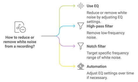 How To EQ Out White Noise Step By Step Equalizer Settings To Remove White Noise