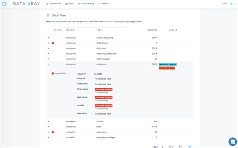 22 Data Discovery Tools Dbms Tools