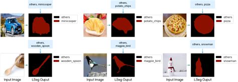 [2201 03546] language driven semantic segmentation