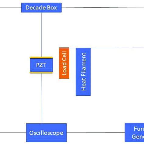Circuit Diagram For Experimental Campaign Download Scientific Diagram