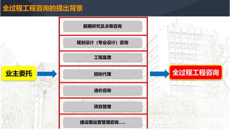 全过程工程咨询服务：从碎片化走向集成化 筑楼人