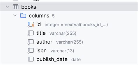 Database Versioning And Migrations For Everyone Using Flyway