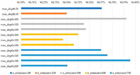 Remote Sensing Free Full Text Sar Target Classification Based On Deep Forest Model