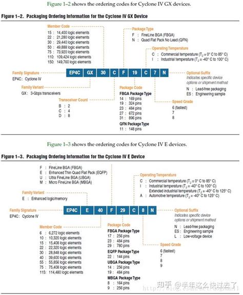 Fpga应用系列——0 选型 知乎