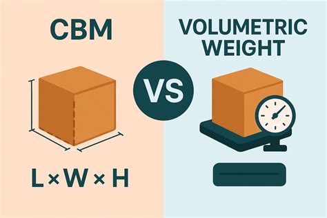 How Do I Calculate Cbm Cbm Calculator Blog
