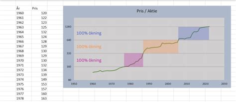 Linear Vs Logarithmic Scales In Charts Learnesy