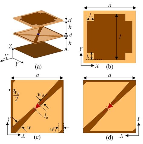 Unit Cell Design Of The Switchable Polarization Rotating Fss A