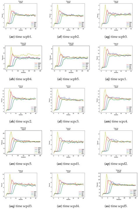 Biomimetics Special Issue Nature Inspired Metaheuristic Optimization Algorithms 2024
