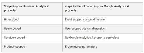 Universal Analytics Vs Google Analytics 4 A Guide Growth Rocket
