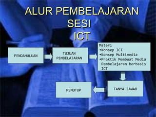 Pembelajaran ICT PPT