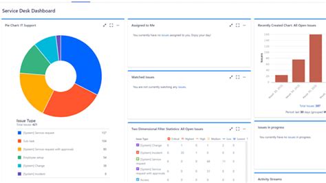 Create Dashboard And Automate Workflows Using Smartsheet And Excel Asana By Daviddataa Fiverr