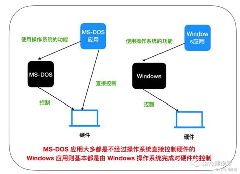 一网打尽：java 程序员必须了解的计算机底层知识！ 上海软件外包公司 知力科技