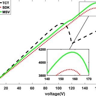 Module Placement For The MSV Configuration A Conventional Pattern Download Scientific