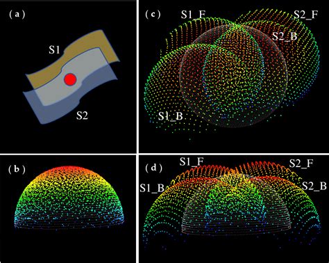 Figure From Positional Accuracy Assessment Of Lidar Point Cloud From NAIP DEP Pilot Project